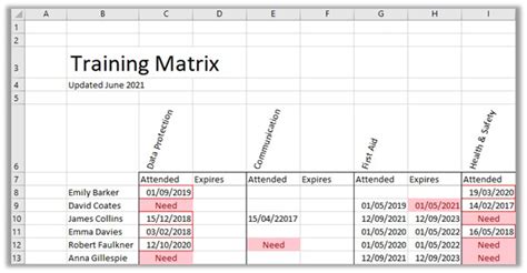 Excel Training Matrix Examples Spreadsheets Excelxo C