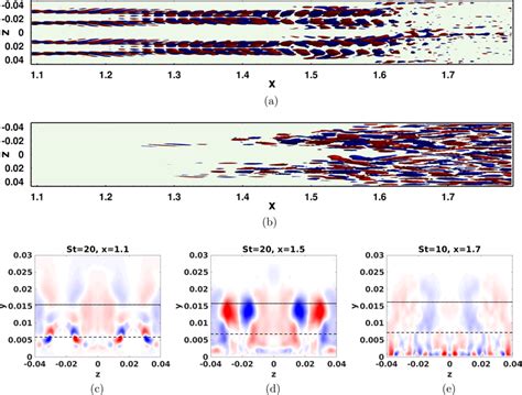 Dmd Modes Of Streamwise Velocity Fluctuations Isosurfaces At The Download Scientific Diagram