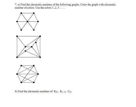 Solved A Find The Chromatic Numbers Of The Following Chegg Com
