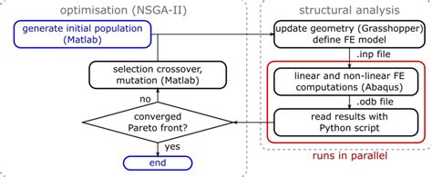 Flowchart Of The Computational Approach Download Scientific Diagram