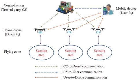 an efficient authenticated key agreement scheme supporting privacy