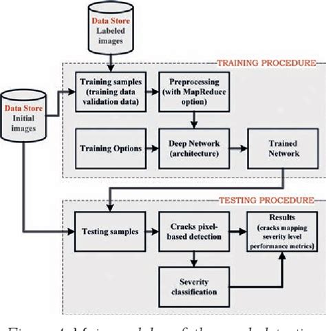 Figure 4 From A Crack Detection System For Structural Health Monitoring Aided By A Convolutional