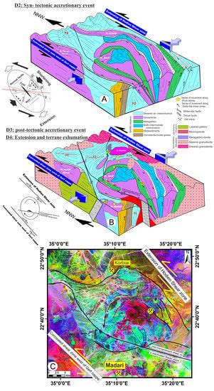 Remote Sensing Special Issue Integration Of Remote Sensing And Airborne Geophysical Methods