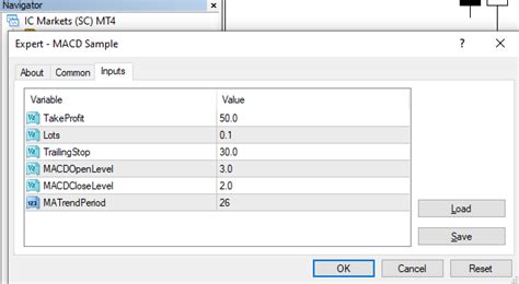 Use Metatrader 4 Shortcuts In Day Trading Get Know Trading