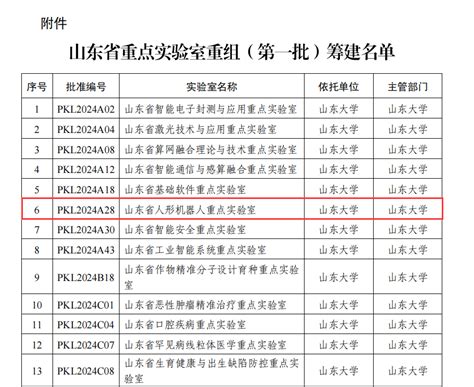 山东大学机器人研究中心