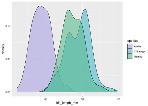 第 章 ggplot 之数据可视化中的配色 数据科学中的 R 语言