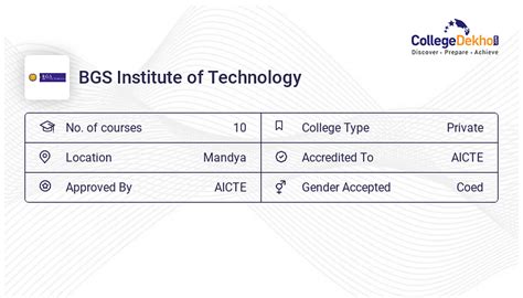 Bgs Institute Of Technology Admission 2024 Dates Form Online Process Fees