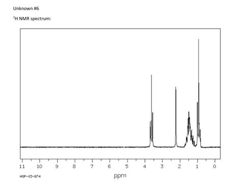 Solved Unknown 6 Ir Spectrum Iod Transmittancei 50 D 1000