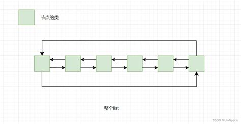 【stl】list的模拟实现 模拟std list csdn博客