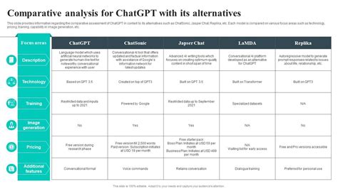 Most Powerful Generative Ai Tools Comparative Analysis For Chatgpt With Its Ai Ss V Ppt Example