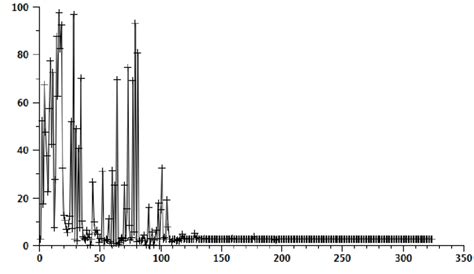 iterative process of genetic algorithm download scientific diagram
