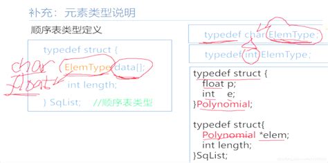 数据结构与算法基础——重要知识点截图【青岛大学 王卓版】 青岛大学数据结构ppt csdn博客