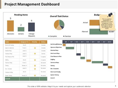 Project Management Dashboard Ppt PowerPoint Presentation Deck