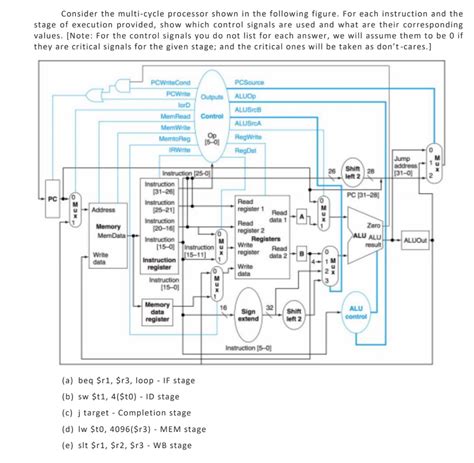 Consider The Multi Cycle Processor Shown In The Chegg