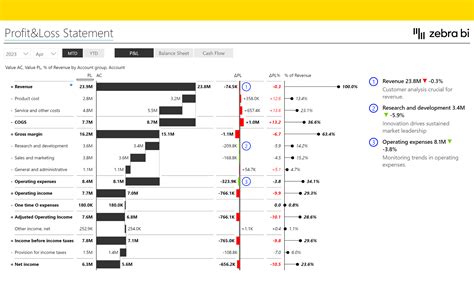 Inventory Monitoring And Management Power Bi Dashboard Template Zebra Bi