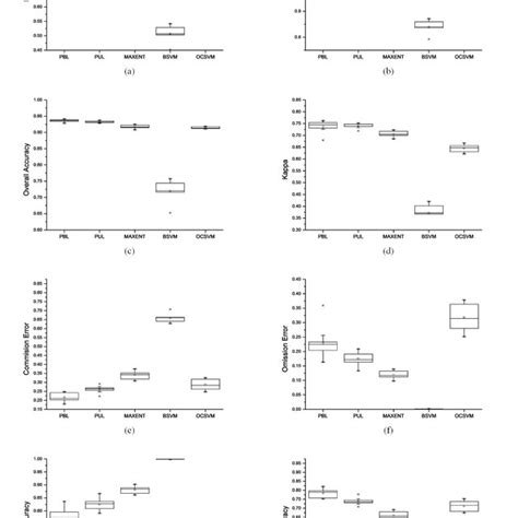 Accuracy Assessment Results Of Each One Class Classifiers Download