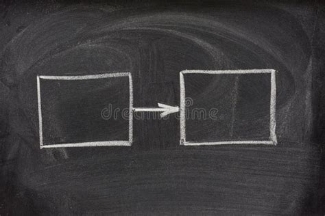 Flow Diagram With Four Blank Boxes On Blackboard Stock Image Image Of Loop Diagram