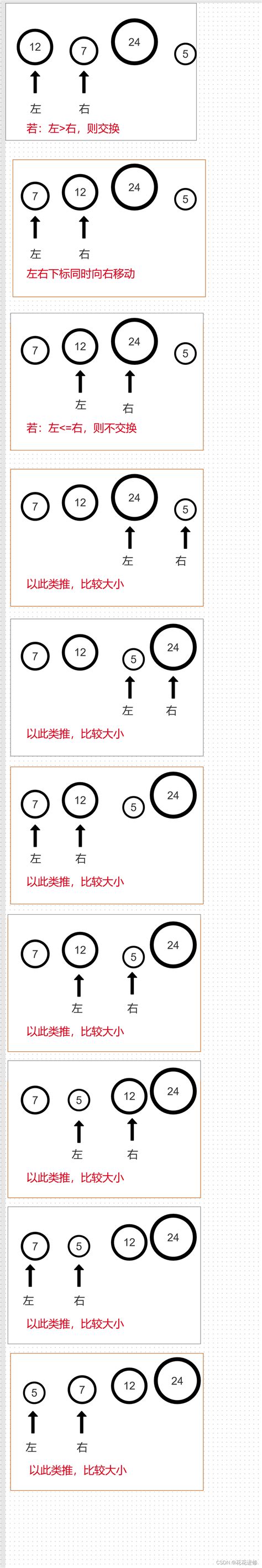 java面试题笔试题：手写代码——冒泡排序 手写冒泡排序 csdn博客