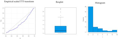 The Additive Xgamma Burr Xii Distribution Properties Estimation And Applications
