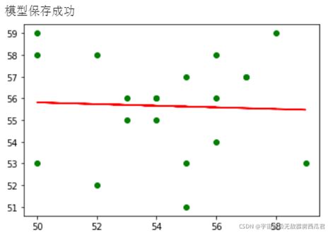 Python 机器学习模型模型的保存与加载实现python Joblibdump宇宙超级无敌霹雳西瓜君的博客 Csdn博客