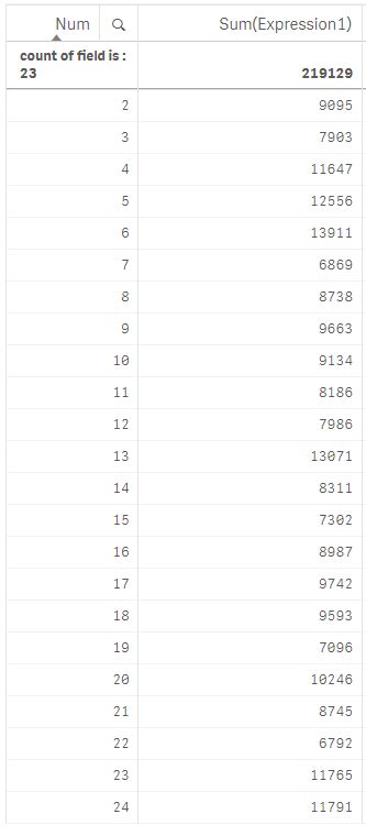 Solved Count Of Rows On Top Of Table Chart Qlik Community
