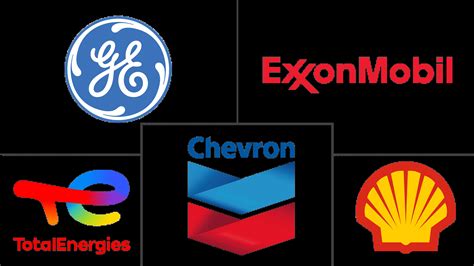 Oil Condition Monitoring Companies Top Company List
