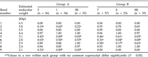 Table 4 From Major Histocompatibility Complex Class Ii Dna