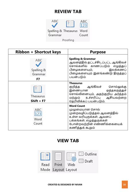 word excel and power point tutorial in tamil pdf