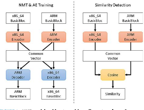 Figure 2 From Feature Extraction Methods For Binary Code Similarity