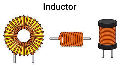 PCB Inductor Definition And Methods Of Computing Inductance Value Https Wellpcb Com Pcb
