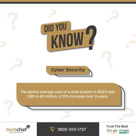 techchef group on linkedin cybersecuritysolutions investnow techchef
