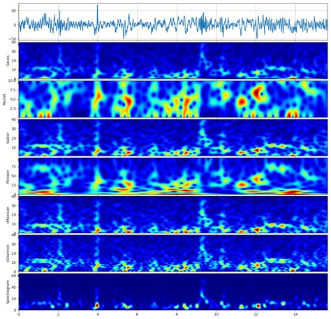 spkit — signal processing toolkit