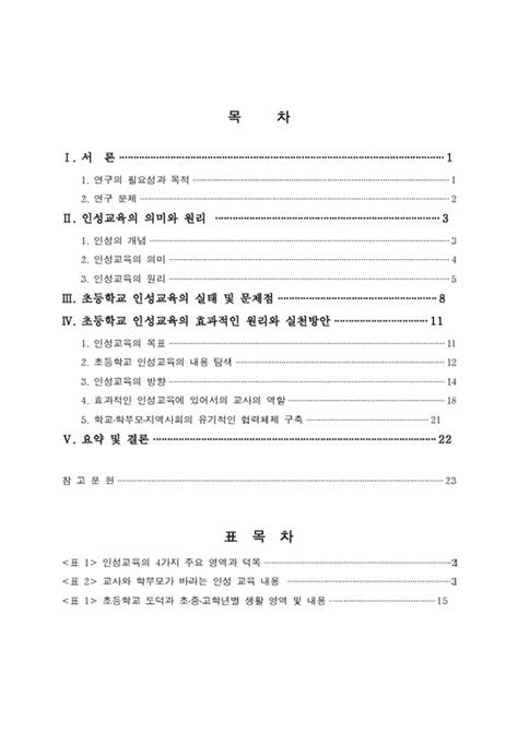 초등교육 초등학교 인성교육의 실태 분석 및 효과적인 인성교육 방안 연구 인문교육