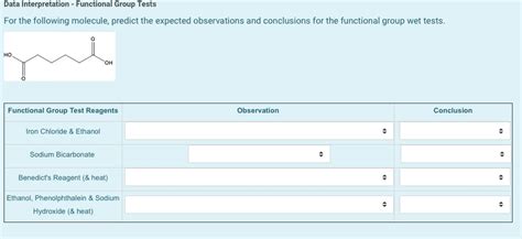 Solved Data Interpretation Functional Group Tests For The Chegg