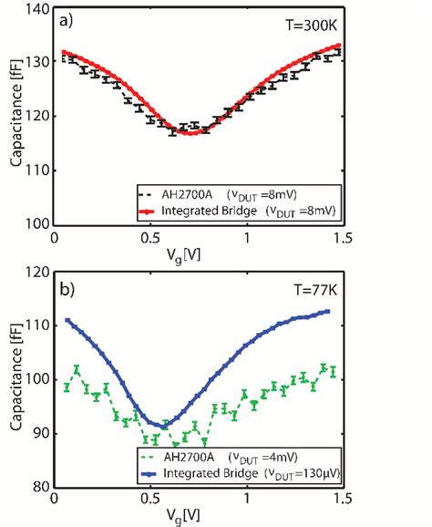 Figure 1 From An Integrated Capacitance Bridge For High Resolution Figure 1 From An Integrated Capacitance Bridge For High Resolution