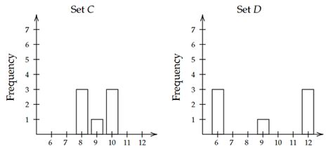 The Following Exercise Gives Four Data Sets Consisting Of Se Quizlet