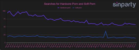 Hardcore Porn Vs Soft Porn Differences To Understand SinParty Blog SinParty Blog