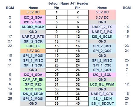 5 3 Firmware Function Description · Gitbook