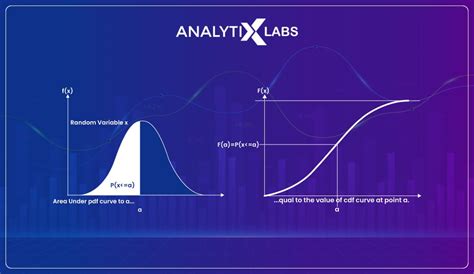 Types Of Distribution In Statistics A Comprehensive Guide