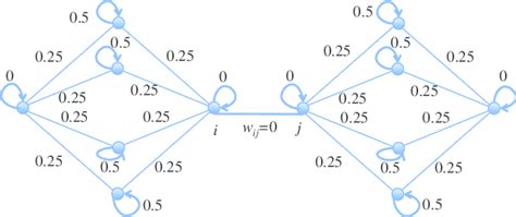 For This Network The Matrix Solution Of Schatten Norm Minimization 8