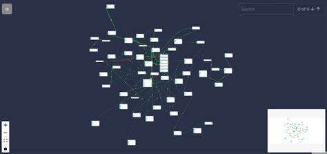 🔎 Kubernetes Monitoring Anteon