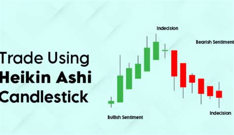 Mastering Heiken Ashi Your Comprehensive Guide To Trading Strategies