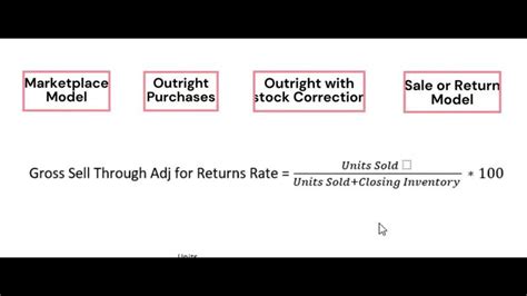 Joyjeet Banerjee On Linkedin Inventory Sell Through Merits And Demerits Gstar Rate