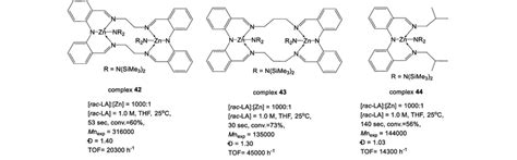 Rac La Polymerization By Dinuclear And Mononuclear Zn Complexes Bearing
