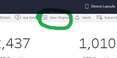 Making Custom Views In Tableau Server The Data Babe