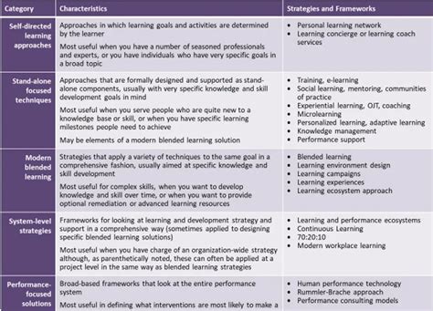 Advaith Ganesan On Linkedin Learningstrategyframework