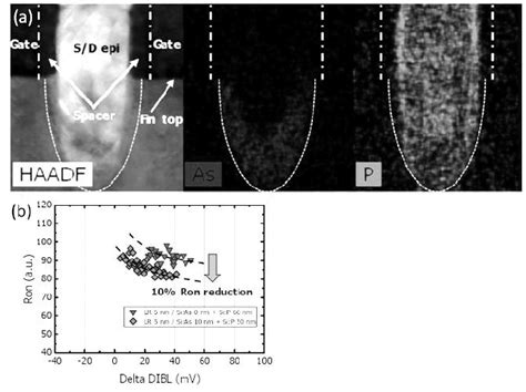 Table 1 From A Brief Review Of Sourcedrain Engineering In Cmos