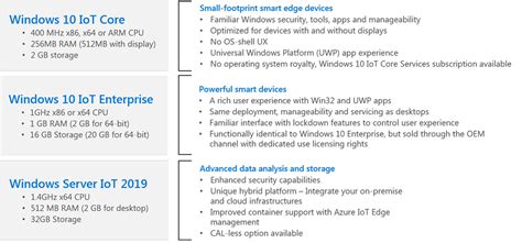 Windows 10 IoT Platform MS Embedded