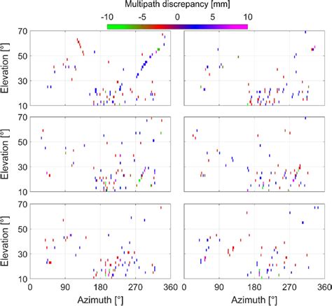 Multipath Discrepancy Of The Normal MHM For L1 Phase Between Two Download Scientific Diagram