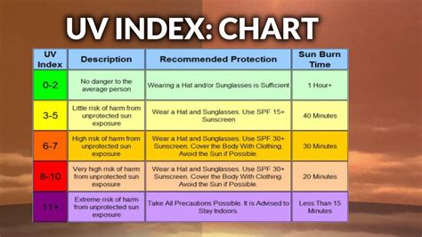 Uv Index 0 11 Helpful Guide When Planning To Outdoor Day Rcoolguides